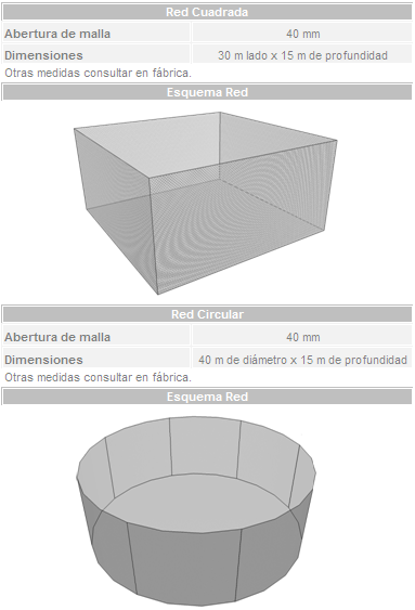 Red Metálica Plastificada - Inchalam S.A.
