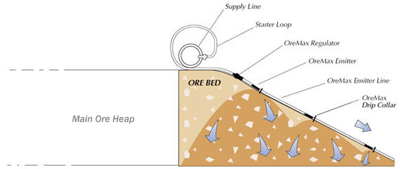 ORE-MAX - Industria Minera