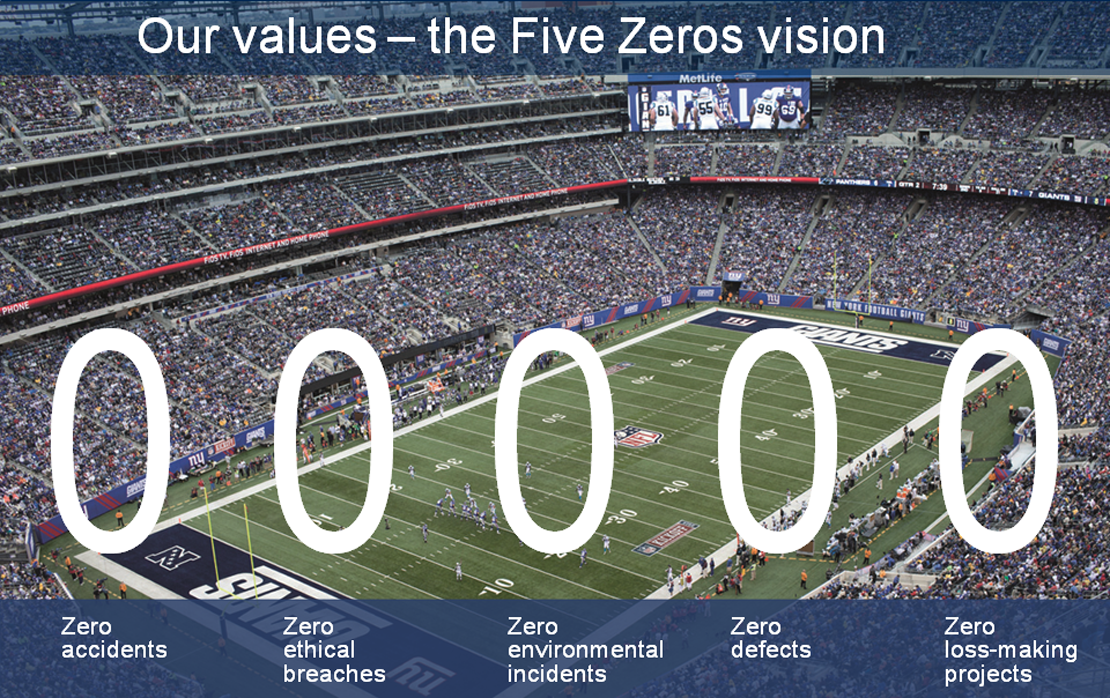 Our Values - Skanska