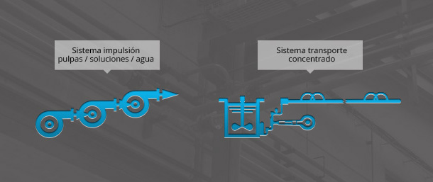 Sistema Transporte De Fluídos - Keypro Ingeniería