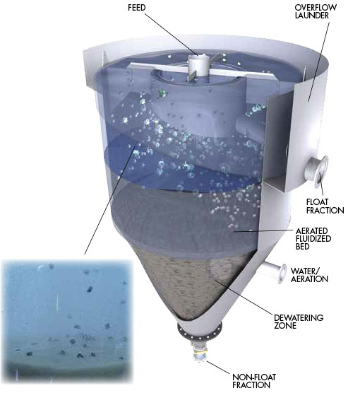 EFD SlamJet® Sparging Systems - Eriez Chile
